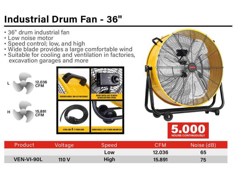 Industrial Drum Fan - 36"